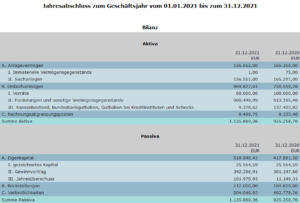 Aufbau einer Bilanz: Aktiva und Passiva praxisnah erklärt